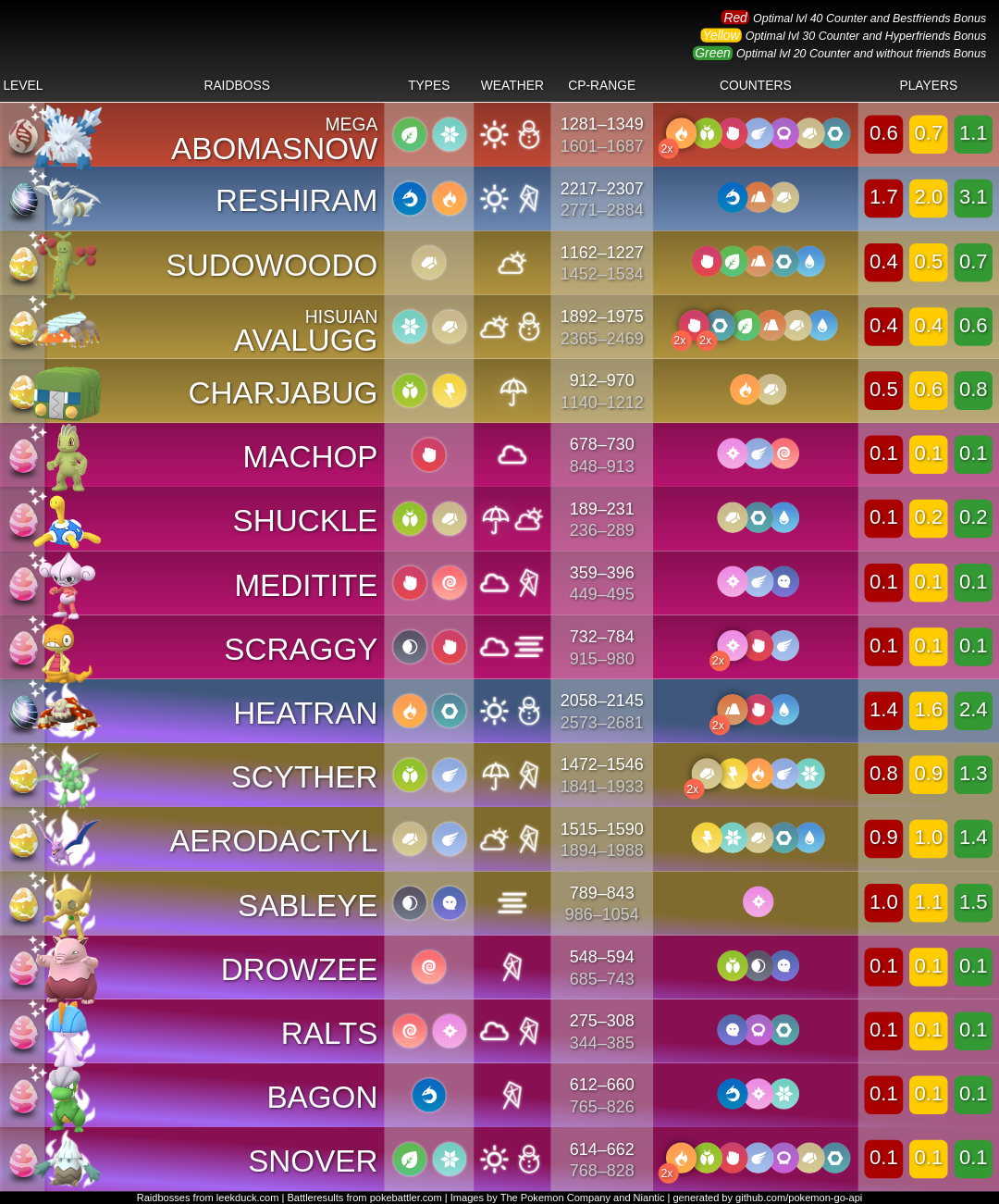 GitHub - pokemon-go-api/pokemon-go-api: A public Pokedex API for Pokemon GO