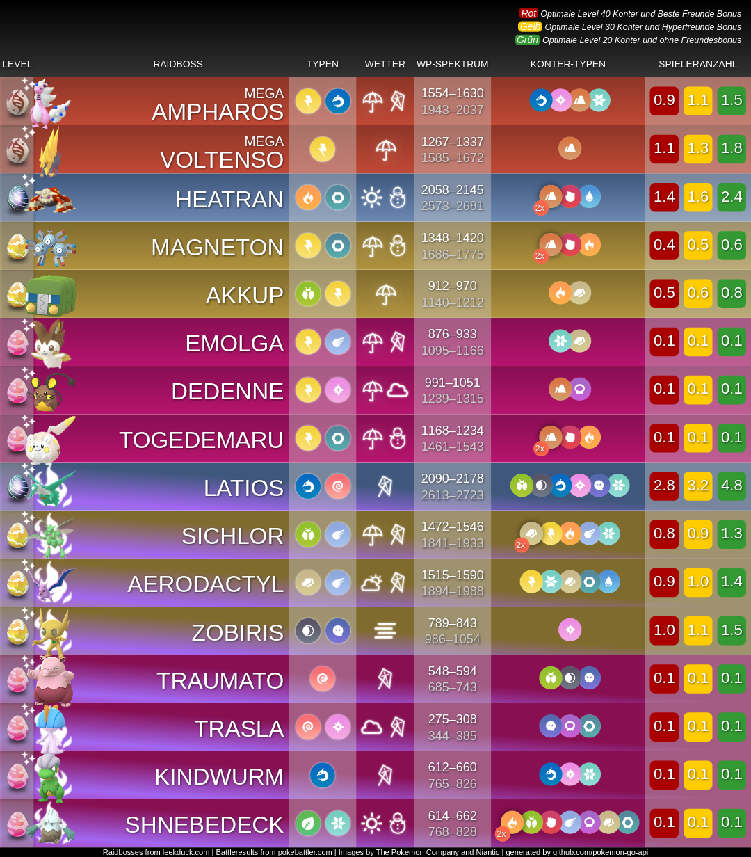 GitHub - pokemon-go-api/pokemon-go-api: A public Pokedex API for Pokemon GO